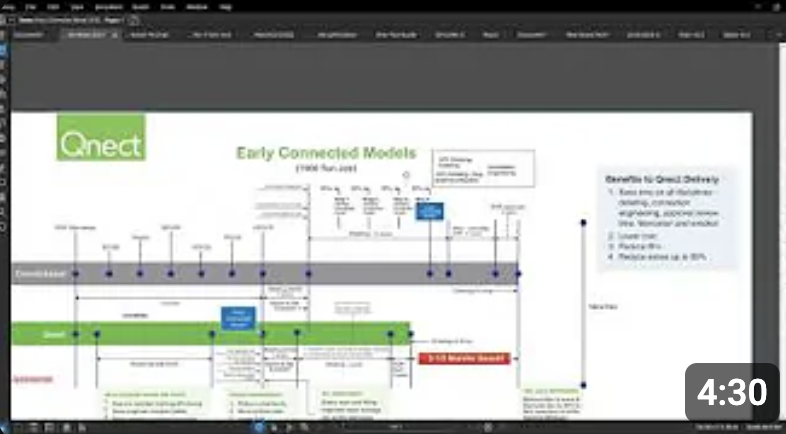 Qnect Video Library: Webinars, Tutorials & Client Success Stories